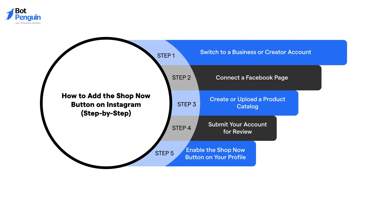 How to Add Shop Button on Instagram (A Step-by-Step Guide)